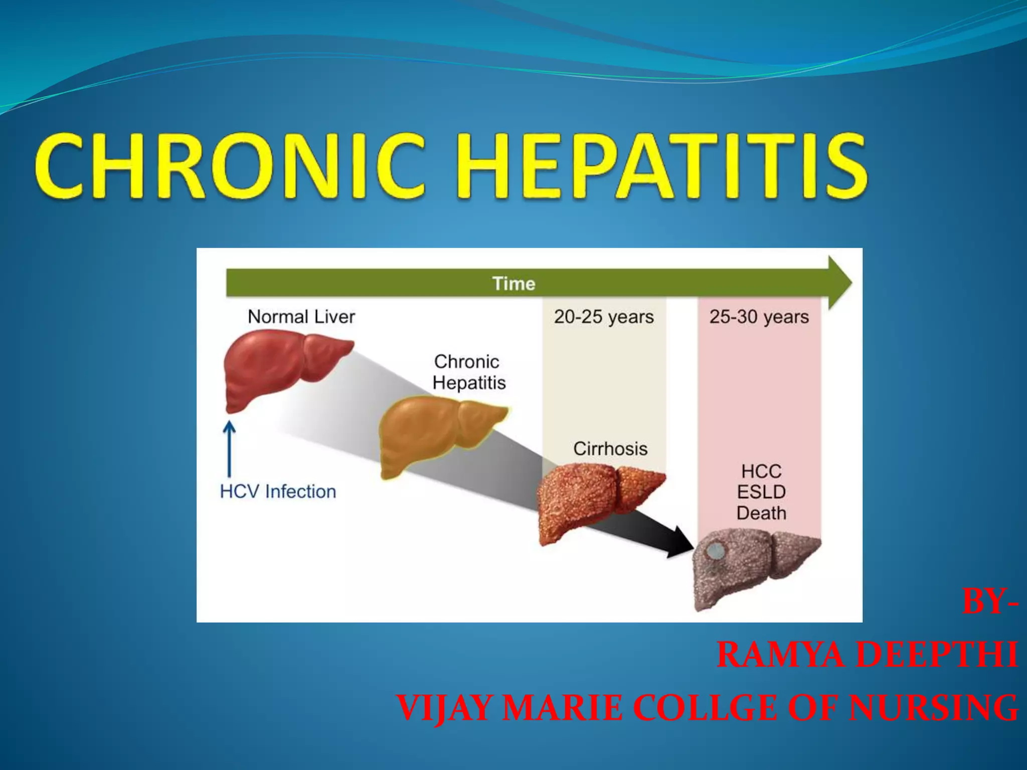 Chronic hepatitis | PPTX