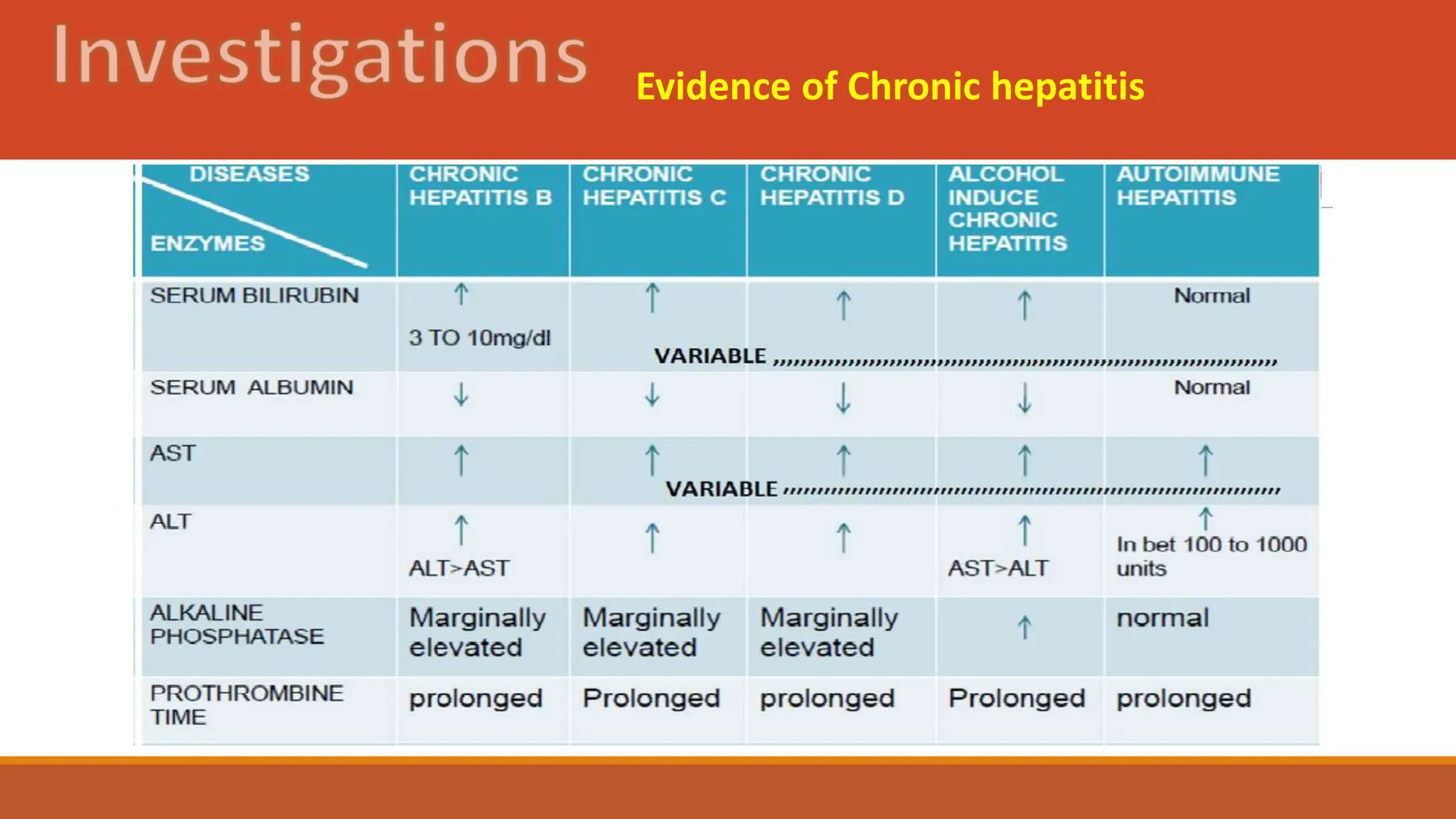 CHRONIC HEPATITIS a comprehensive lecture.pptx