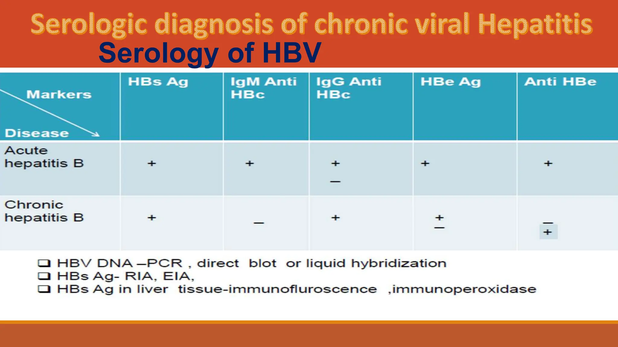 CHRONIC HEPATITIS a comprehensive lecture.pptx