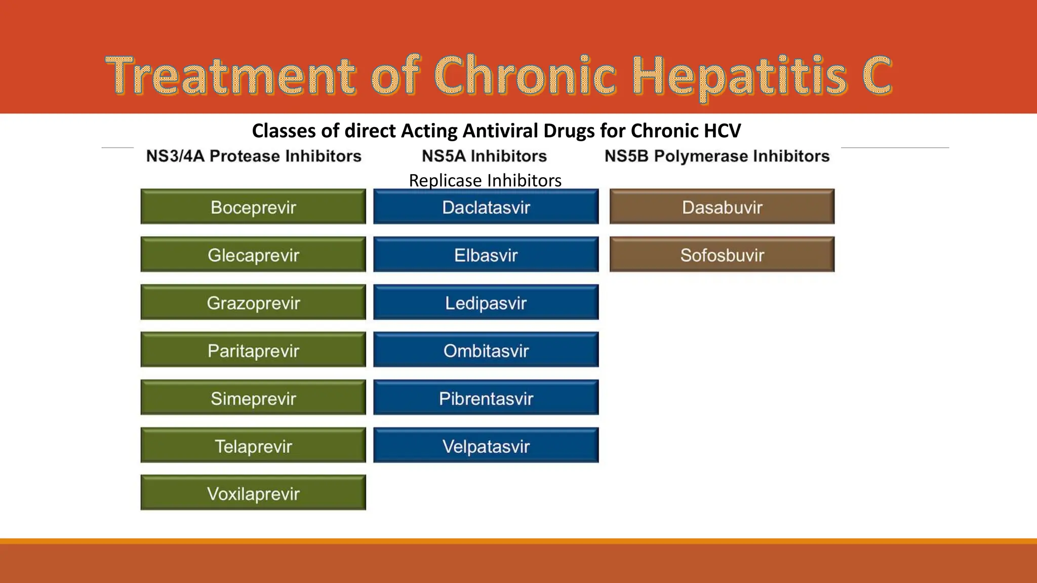 CHRONIC HEPATITIS a comprehensive lecture.pptx