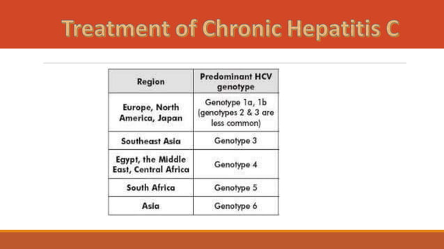 CHRONIC HEPATITIS a comprehensive lecture.pptx