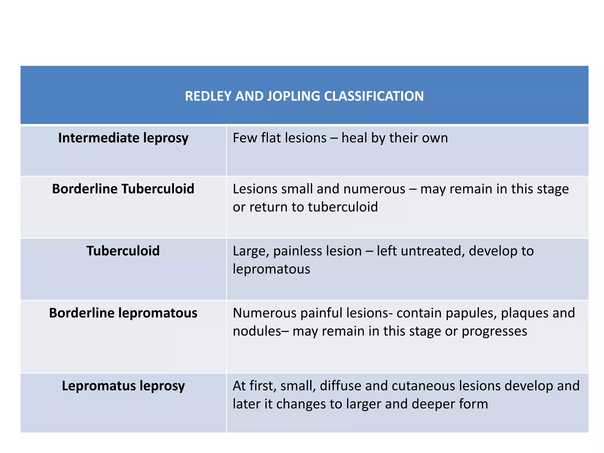Chronic inflammation | PPTX