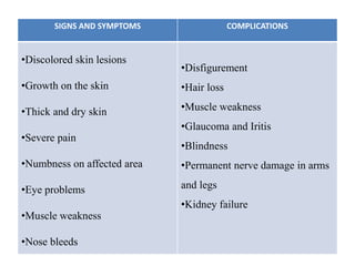 Chronic inflammation | PPTX