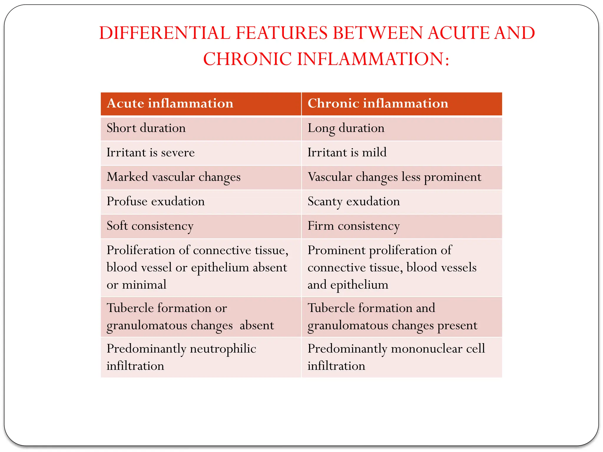 CHRONIC INFLAMMATIONhhbffggvgggvbbbbr.pptx