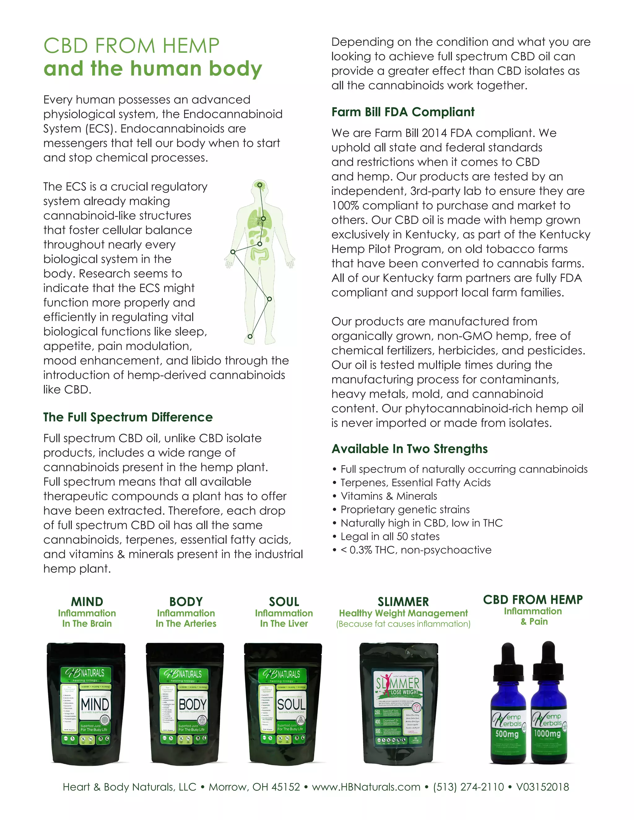 Chronic inflammation checklist- HB Naturals | PDF