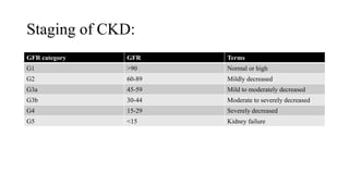Chronic kidney diasease | PPT