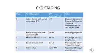 CHRONIC KIDNEY DISEASE-1.pdf