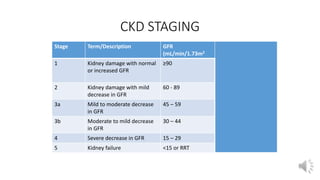 CHRONIC KIDNEY DISEASE-1.pdf