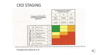 CHRONIC KIDNEY DISEASE-1.pdf