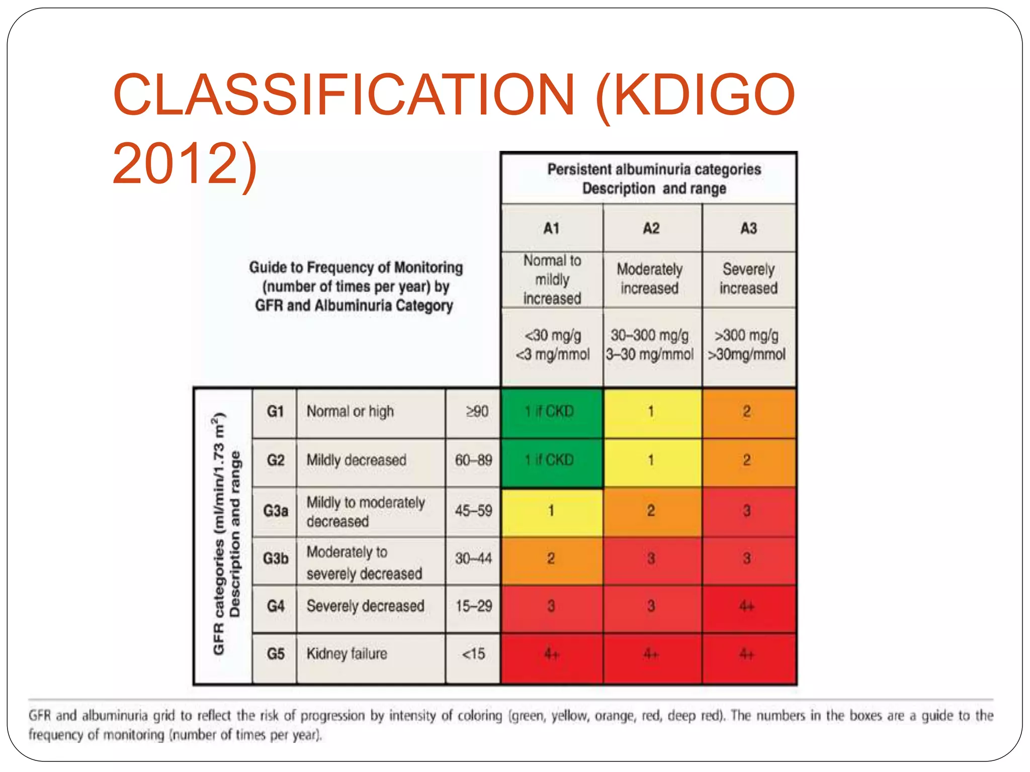 Pediatric Chronic kidney disease | PPT