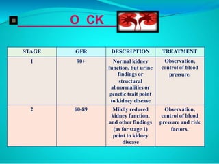 Chronickidneydisease | PPT
