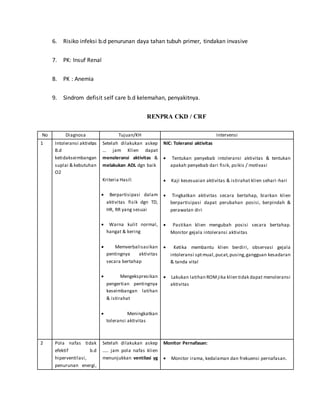 Chronic kidney disease | DOCX
