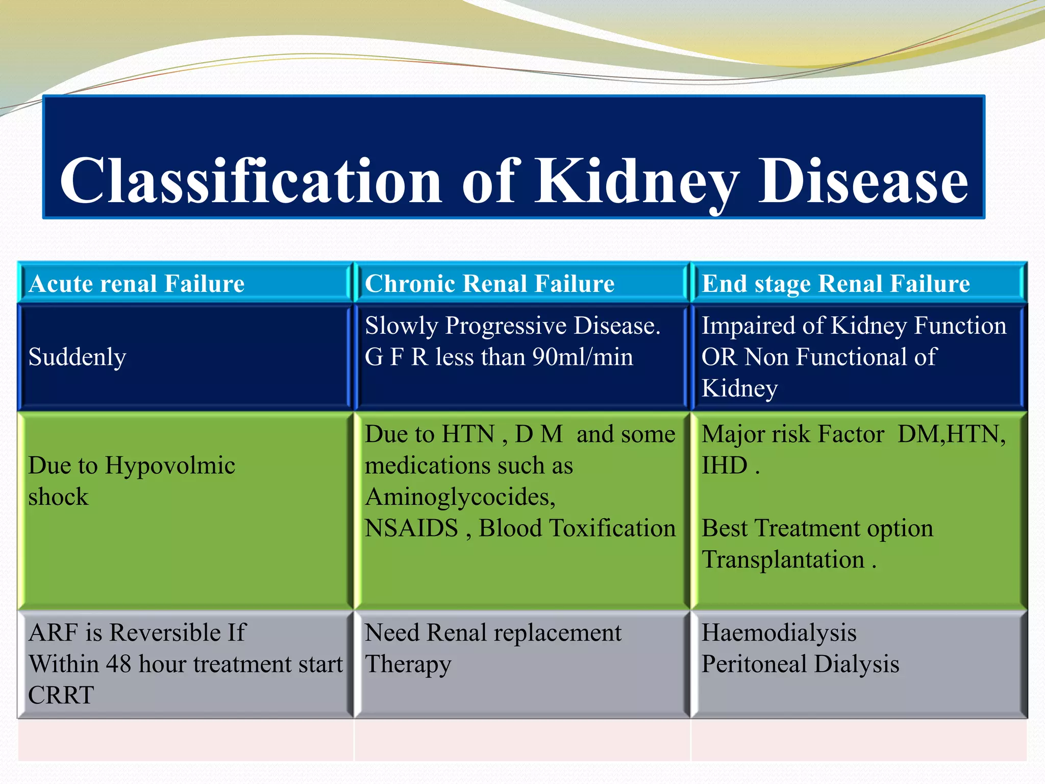 Chronic kidney disease . robert | PPTX