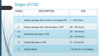 Chronic kidney disease | PPT