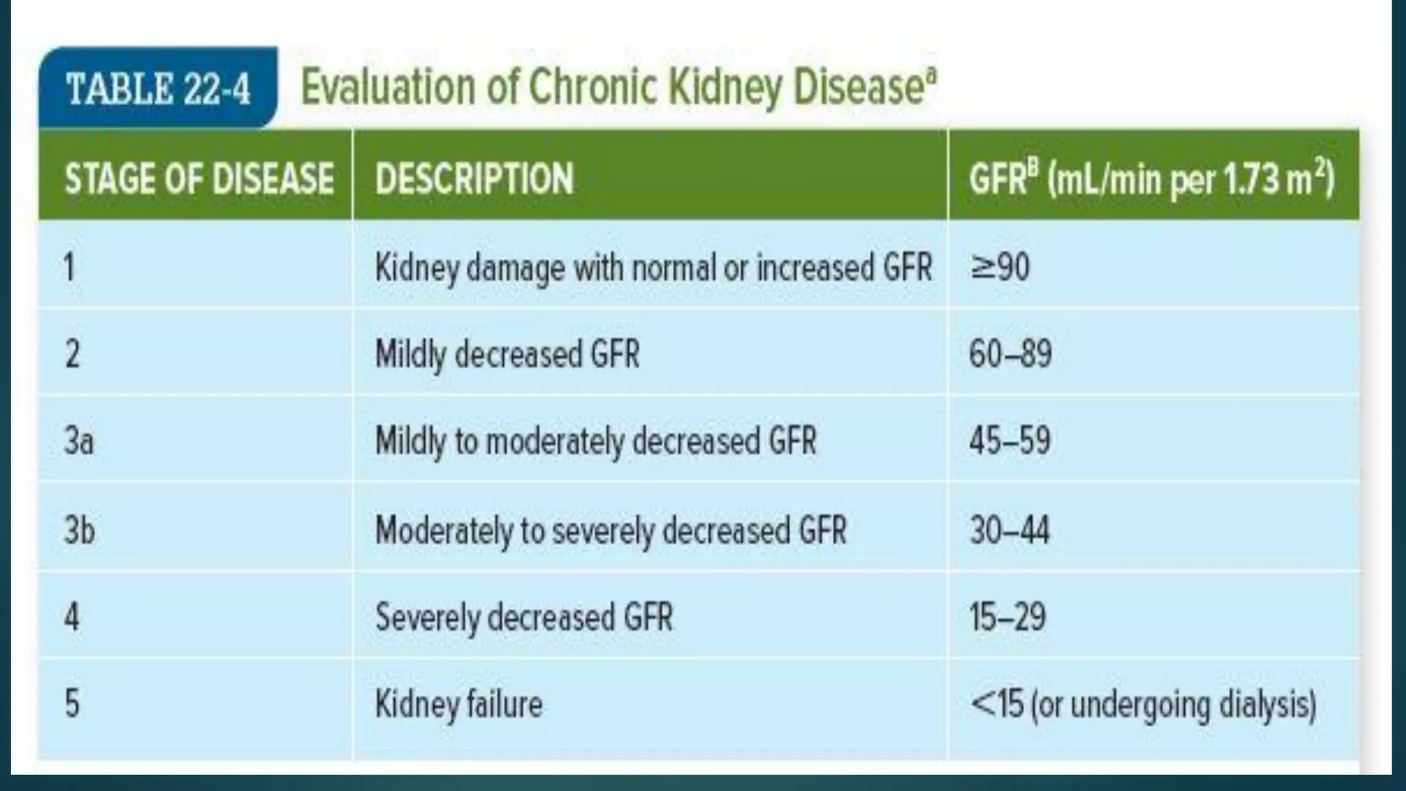 Chronic Kidney Disease.pdf