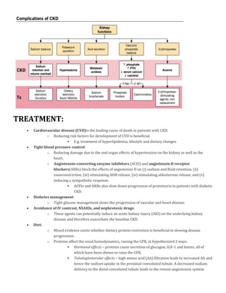 CHRONIC KIDNEY DISEASE.docx