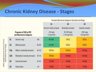 Chronic Kidney Disease.pptx