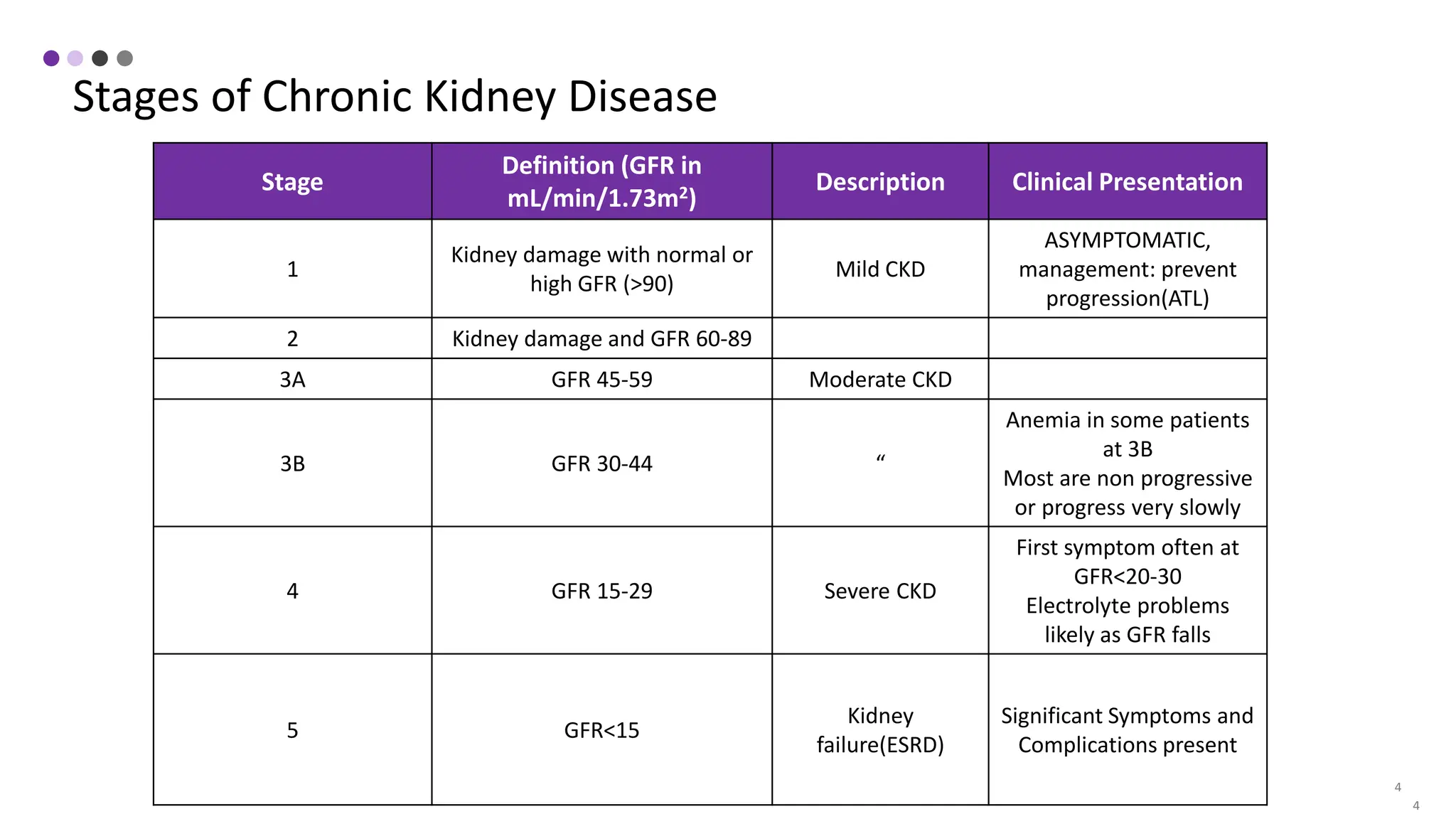 CHRONIC KIDNEY DISEASE CAUSES, PATHOPHYSIOLOGY, CLINICAL PRESENTATION AND TREATMENT.pptx