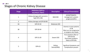 CHRONIC KIDNEY DISEASE CAUSES, PATHOPHYSIOLOGY, CLINICAL PRESENTATION ...