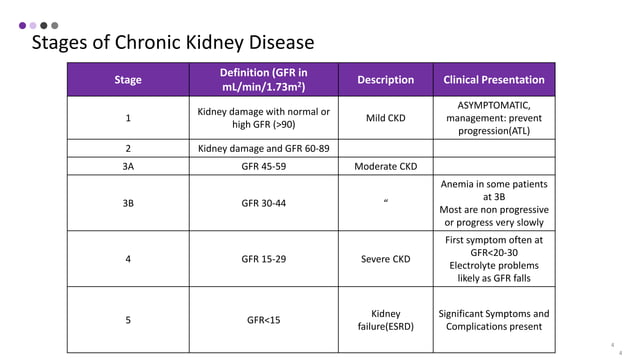 CHRONIC KIDNEY DISEASE CAUSES, PATHOPHYSIOLOGY, CLINICAL PRESENTATION AND TREATMENT.pptx