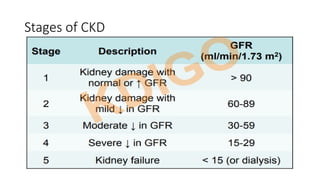 Chronic kidney disease in internal medicine.pptx