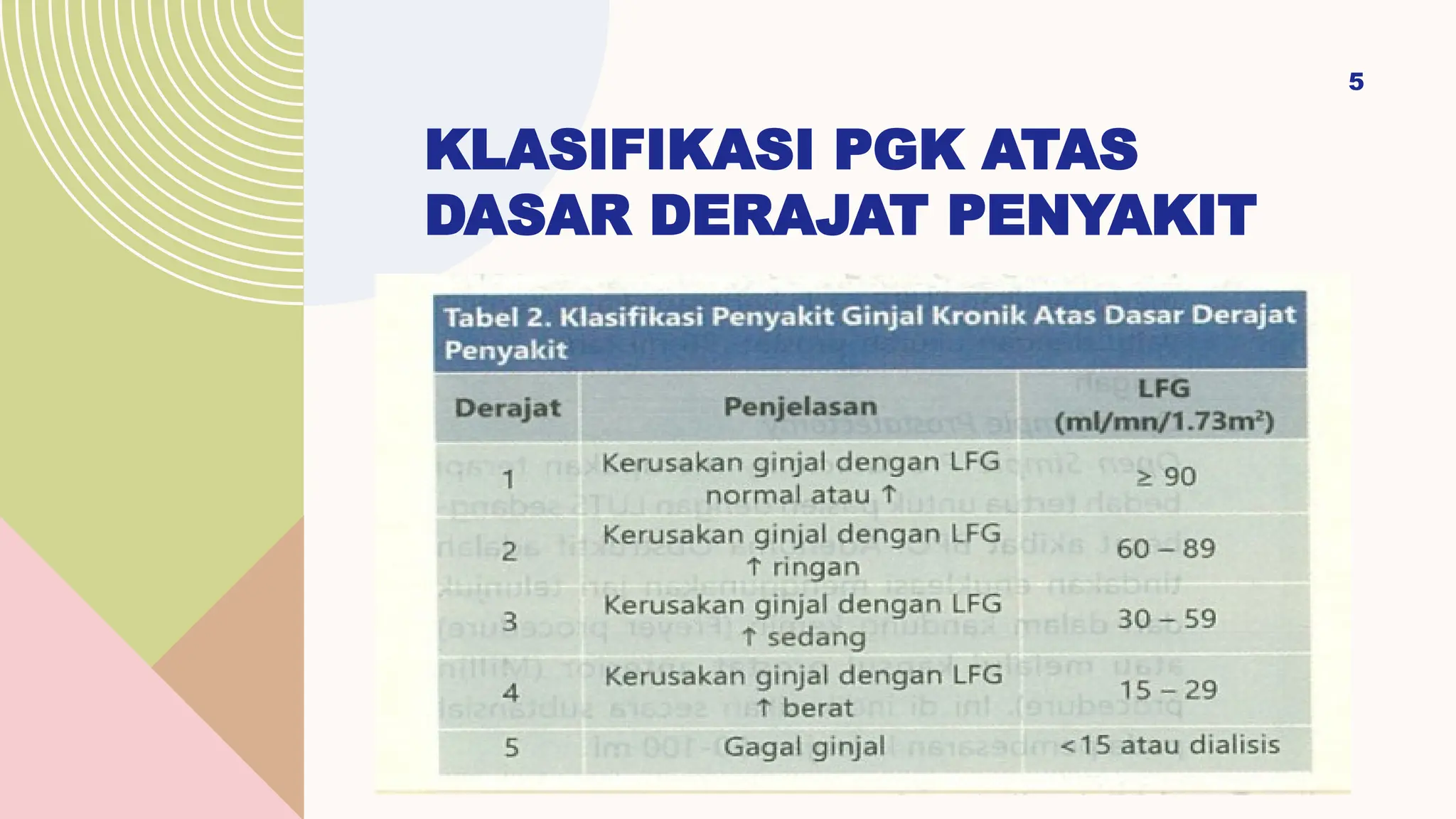 CHRONIC KIDNEY DISEASE and Treatment.pptx