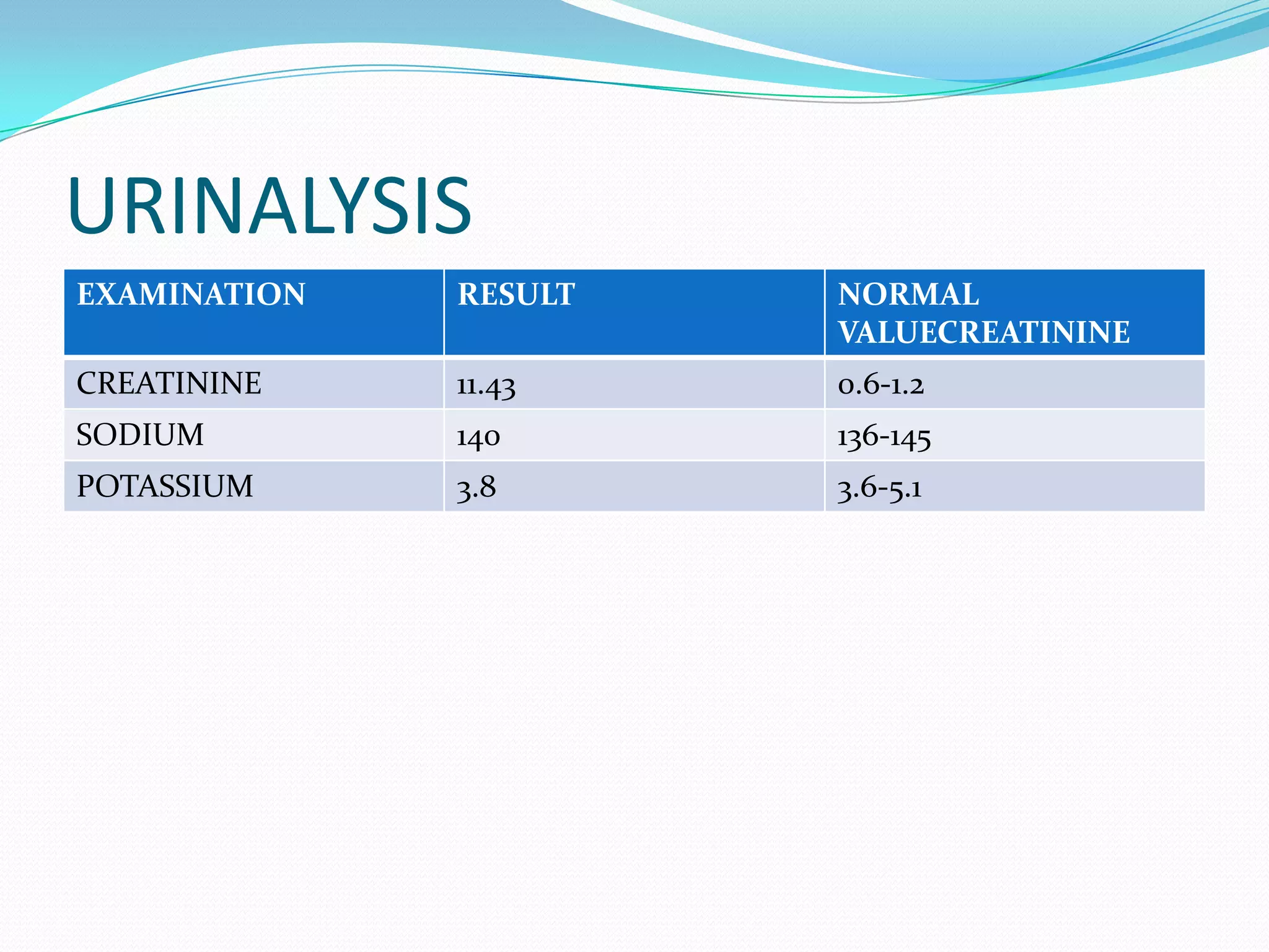 CKD: Uremia DAWFPIGZ | PPTX