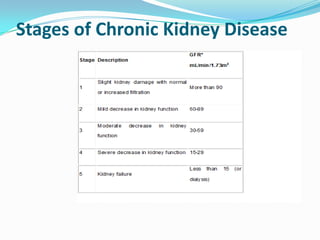 CKD: Uremia DAWFPIGZ | PPTX