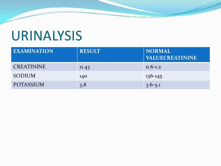 CKD: Uremia DAWFPIGZ