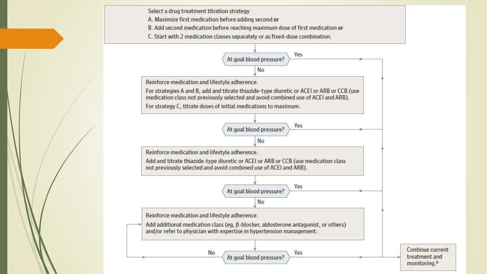 Chronic Kidney Disease diagnosis and treatment | PPT