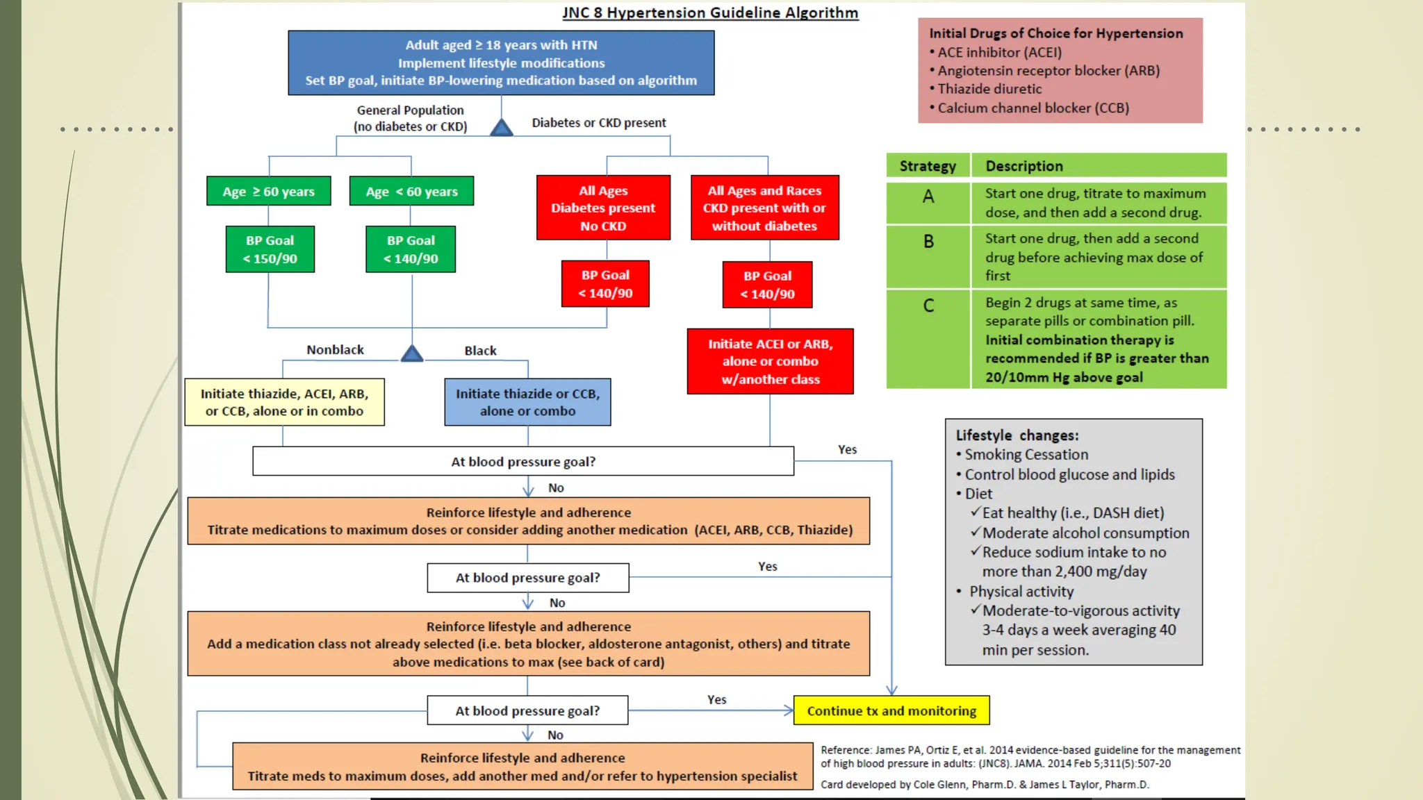 Chronic Kidney Disease diagnosis and treatment | PPTX