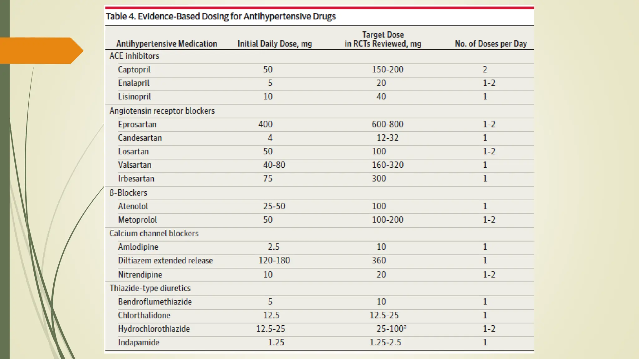 Chronic Kidney Disease diagnosis and treatment | PPTX
