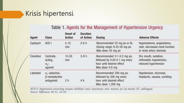 Chronic Kidney Disease diagnosis and treatment | PPT