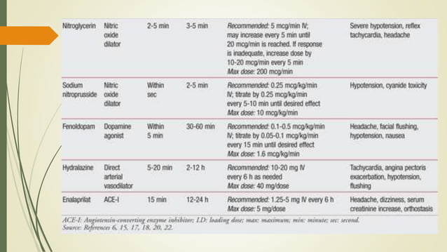 Chronic Kidney Disease diagnosis and treatment | PPT