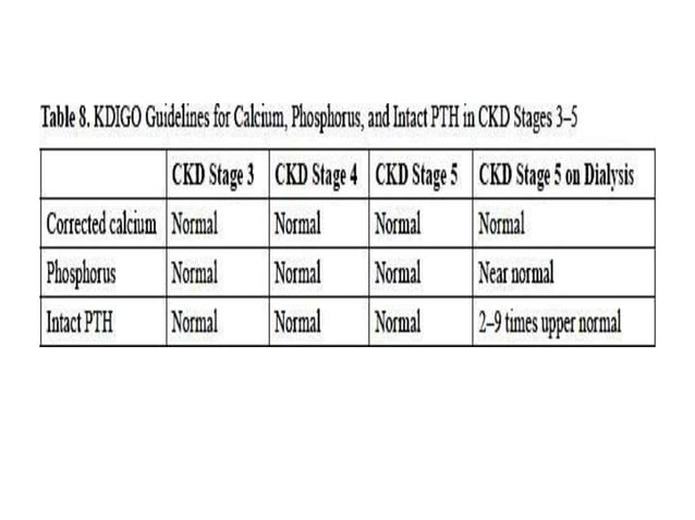 Chronic kidney disease 2.pptx
