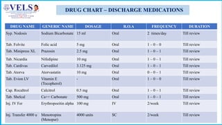 SAI DEEPAK CASE STUDY ON CHRONIC KIDNEY DISEASE | PDF