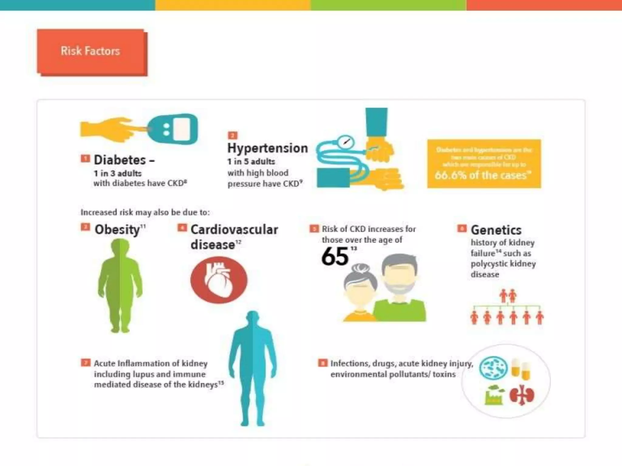 Chronic kidney disease and esrd(end stage renal disease | PPTX