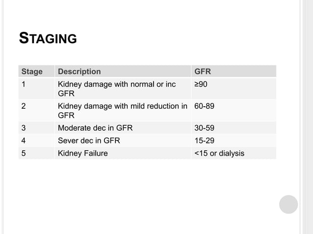 Chronic Kidney Disease (CKD) | PPTX
