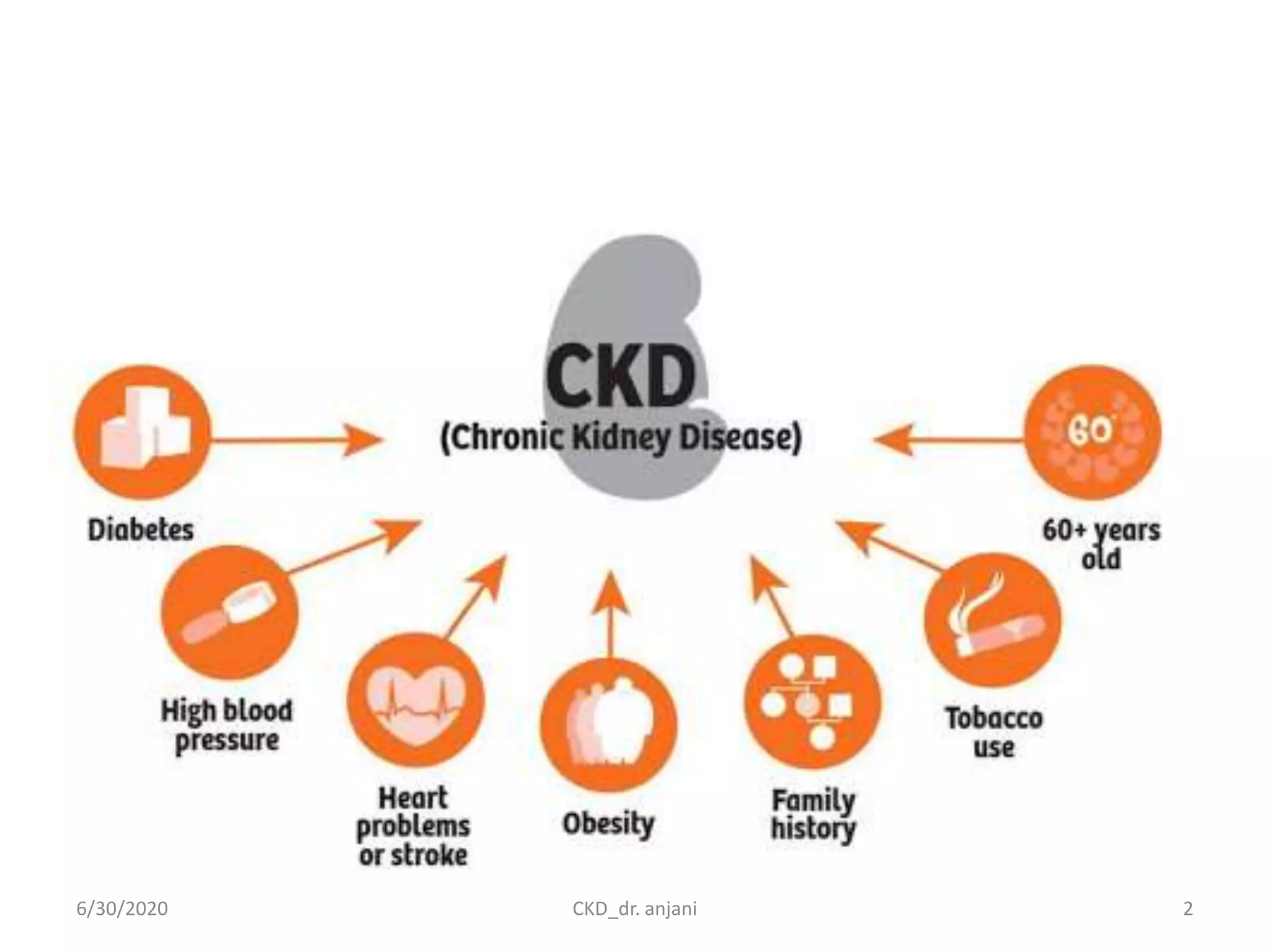 Chronic kidney disease(ckd) | PPTX | Blood Disorders | Diseases and ...