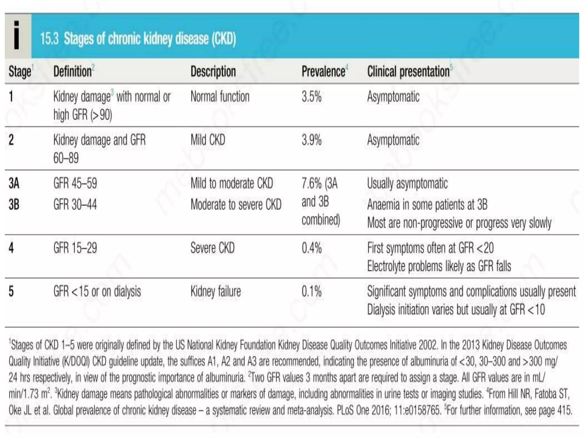 Chronic kidney disease(ckd) | PPTX
