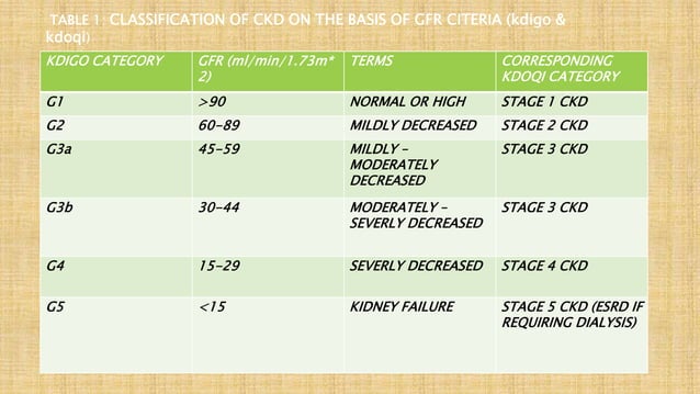CHRONIC KIDNEY DISEASE (CKD) for medical students.pptx | Endocrine and Metabolic Diseases ...