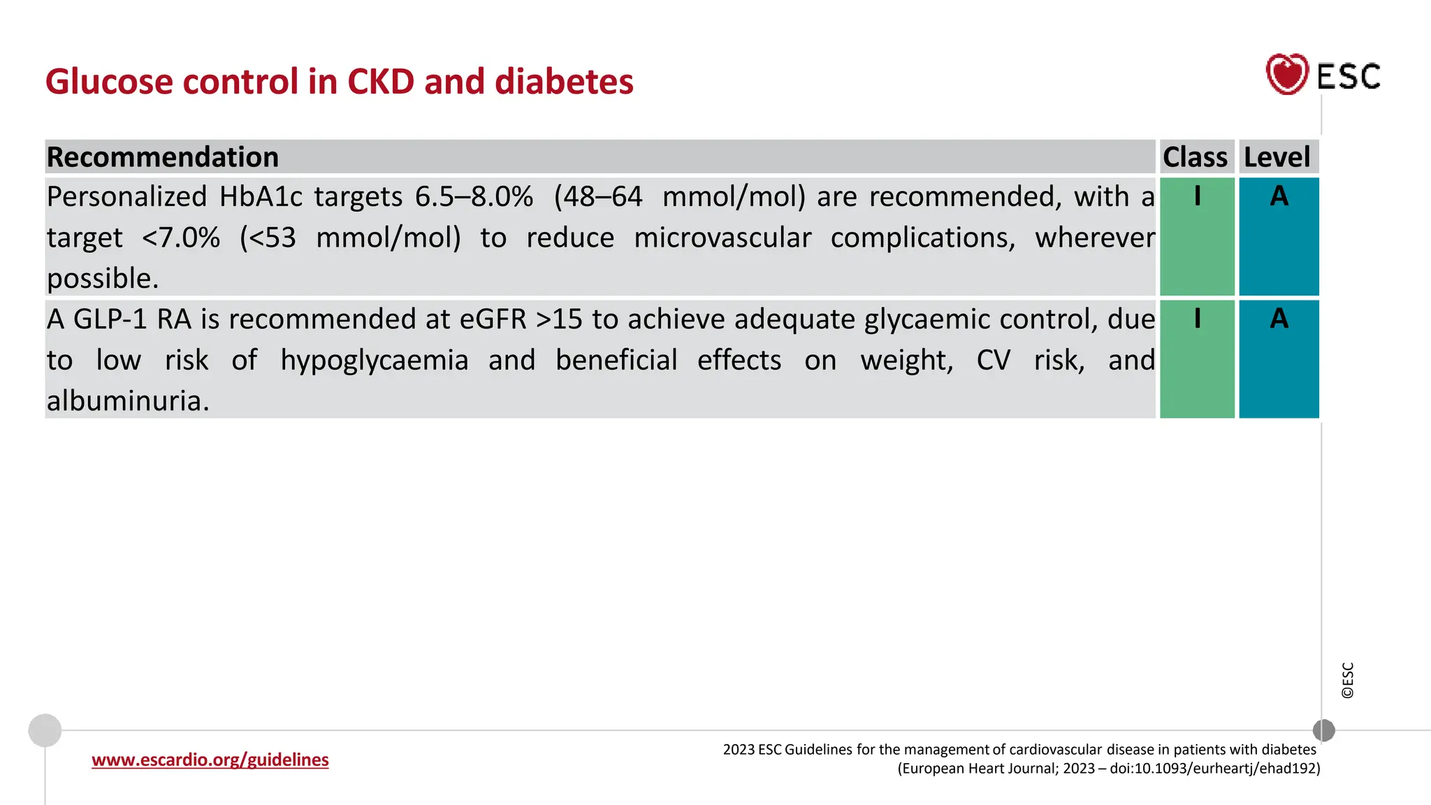 ESC Chronic kidney disease & Diabetes.pptx