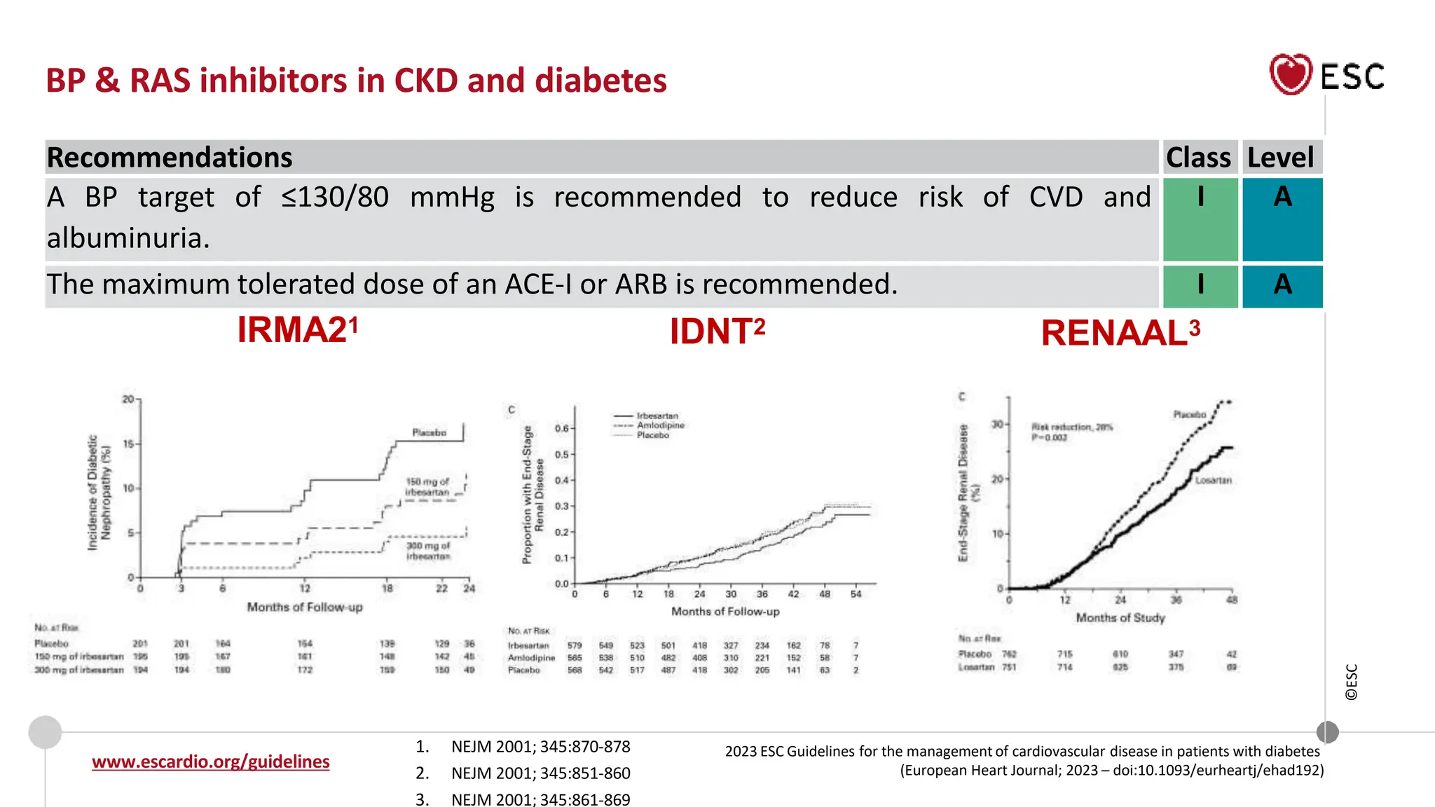 ESC Chronic kidney disease & Diabetes.pptx