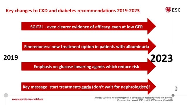 ESC Chronic kidney disease & Diabetes.pptx