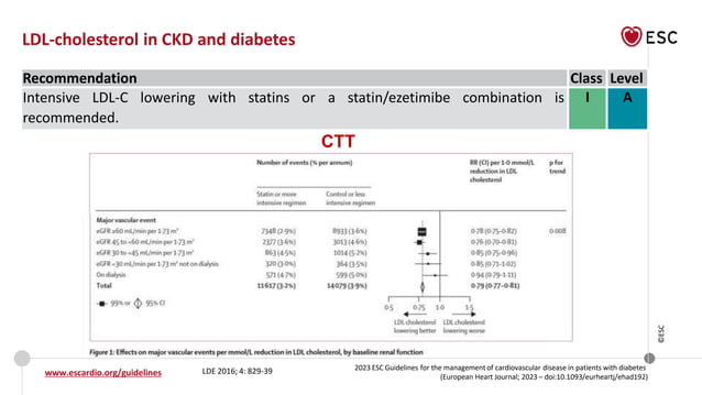 ESC Chronic kidney disease & Diabetes.pptx