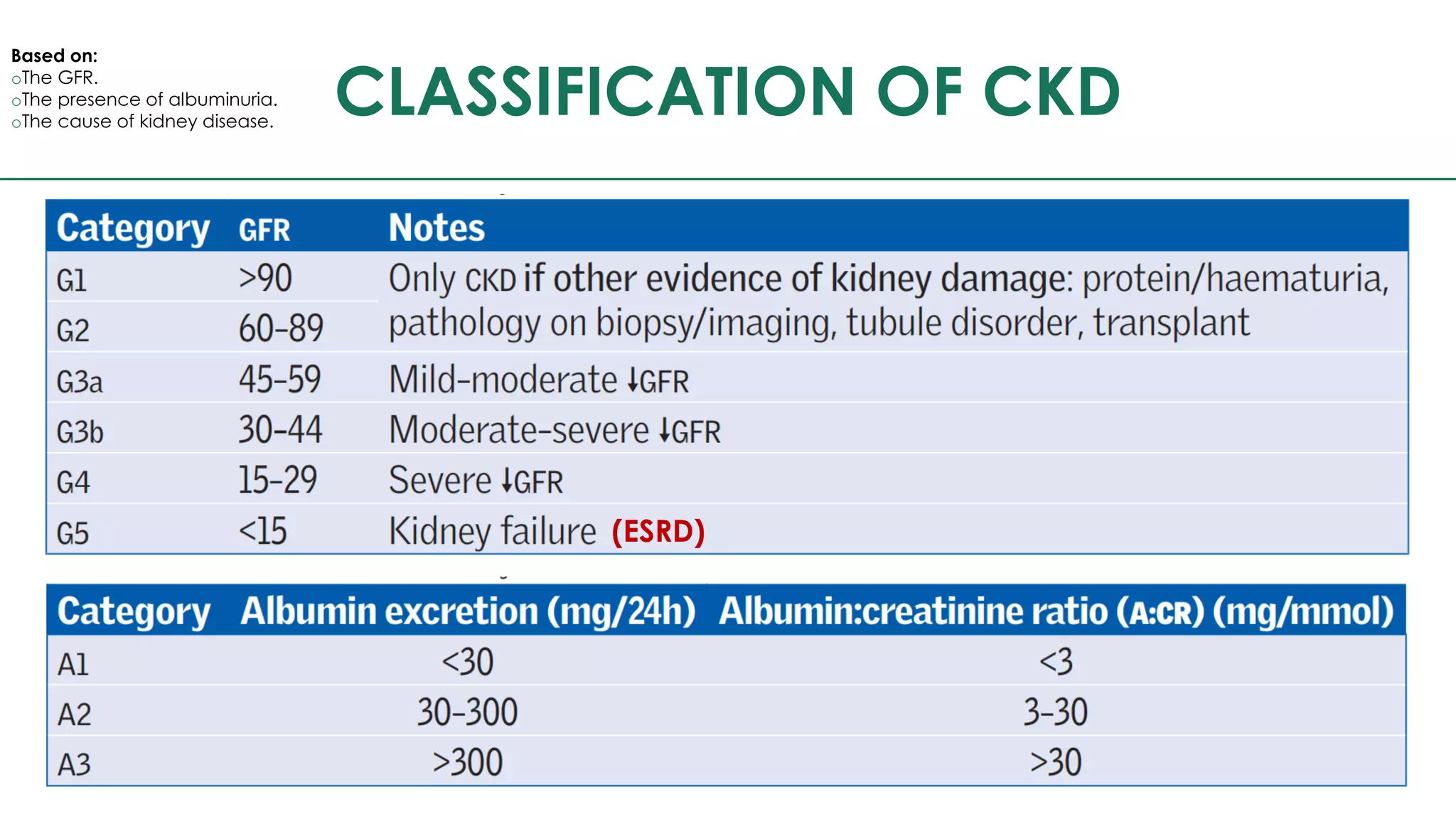 CHRONIC KIDNEY DISEASE & END STAGE RENAL FAILURE | PDF