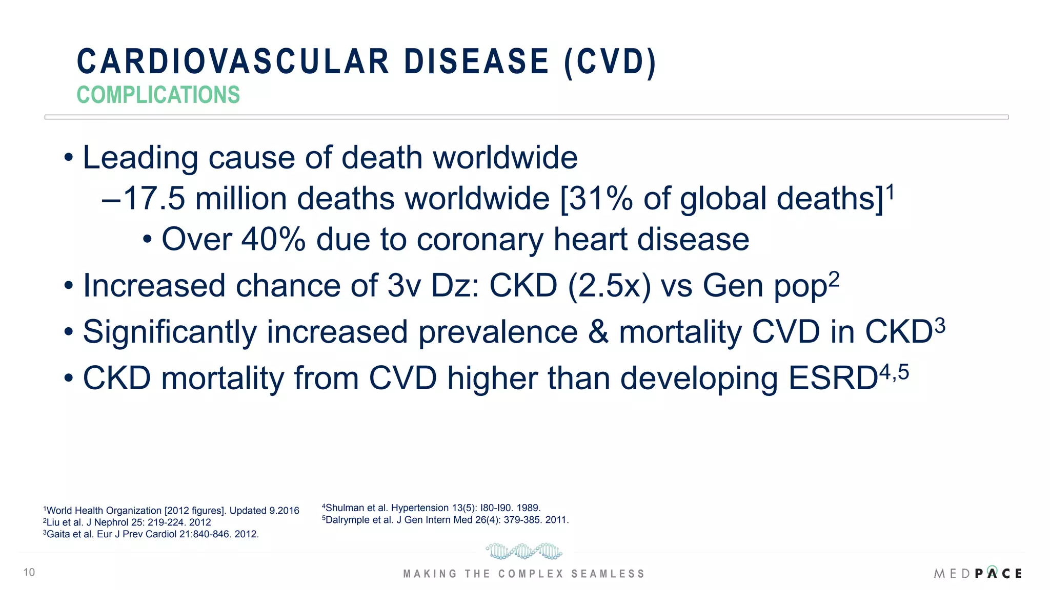 Chronic kidney disease how a deeper understanding of the disease is ...