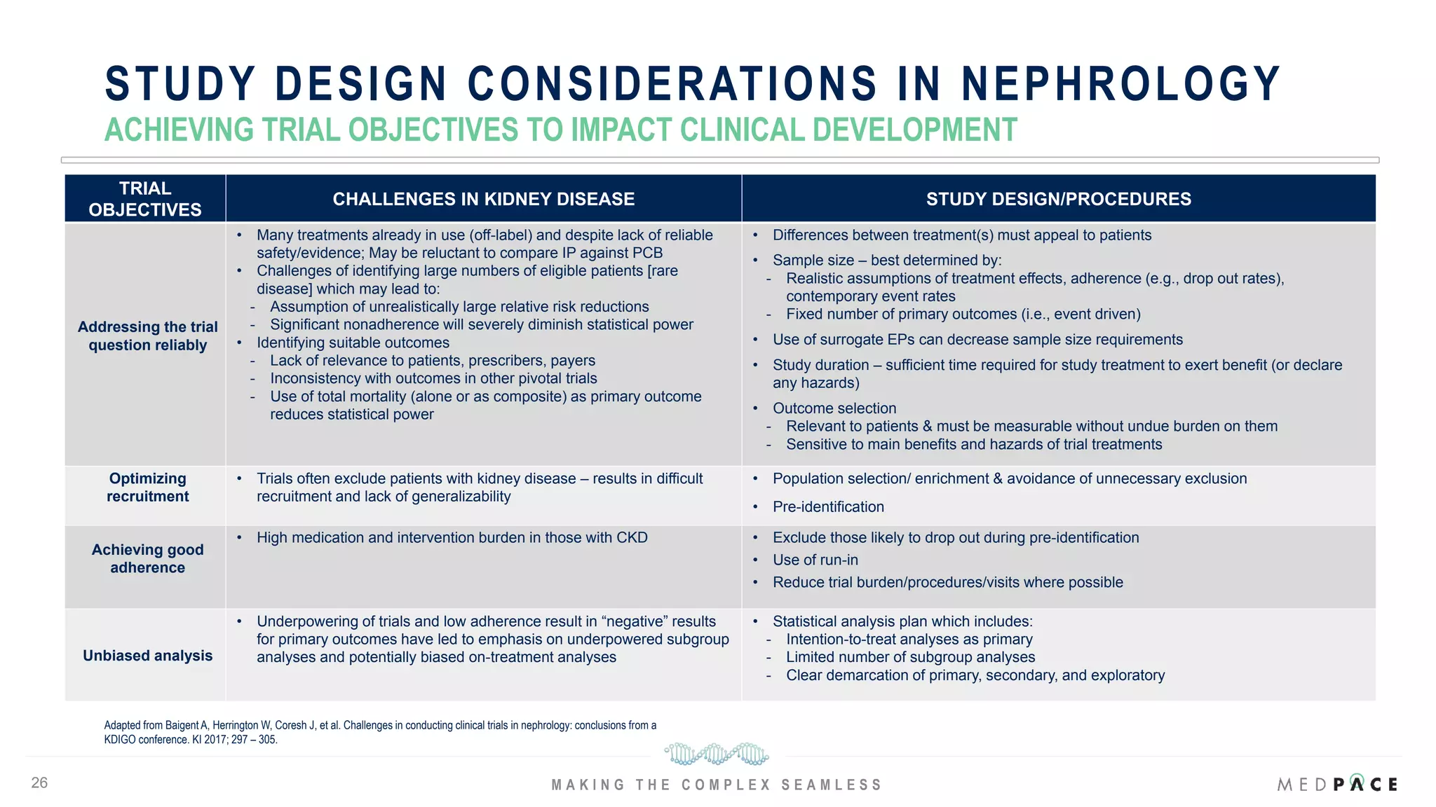 Chronic kidney disease how a deeper understanding of the disease is ...