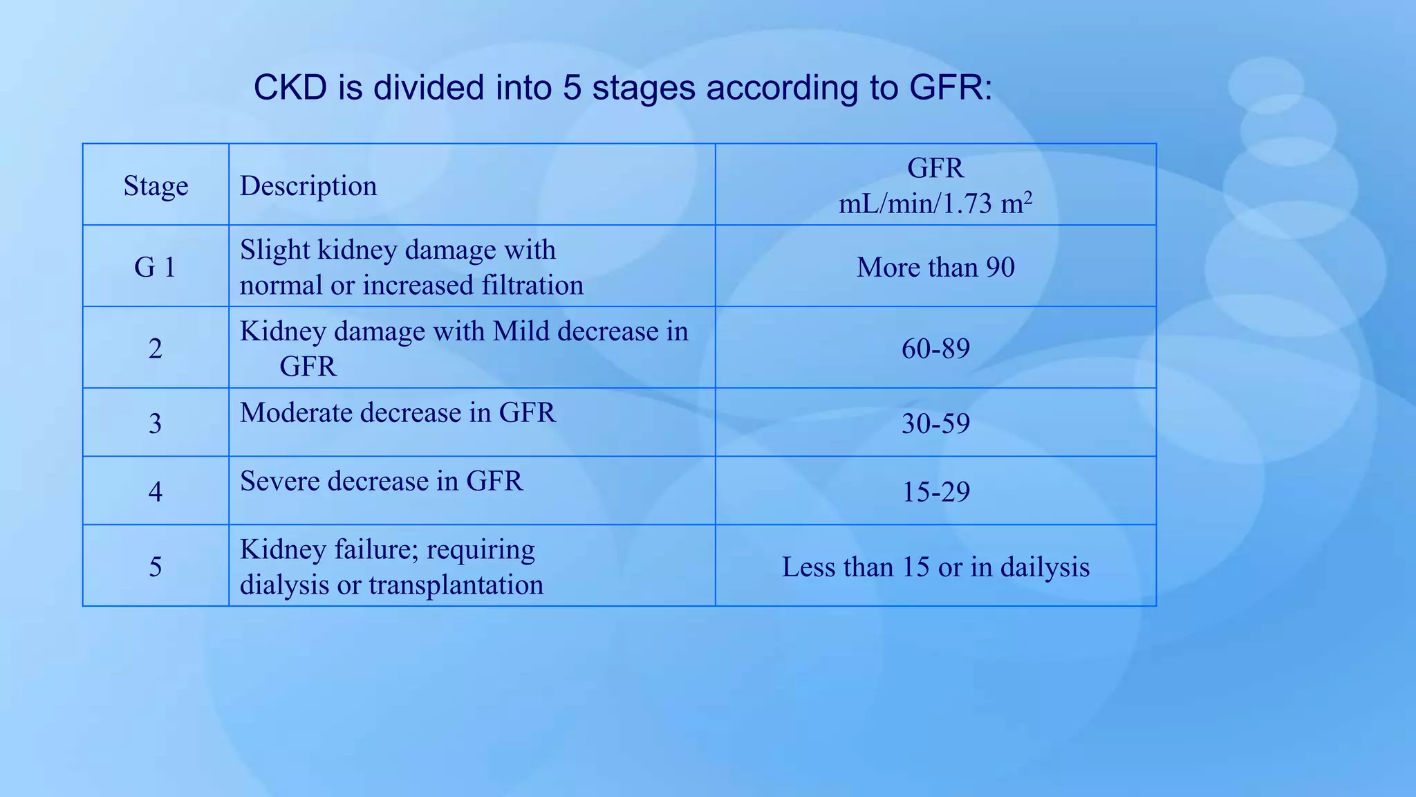 Chronic kidney disease in children | PPTX