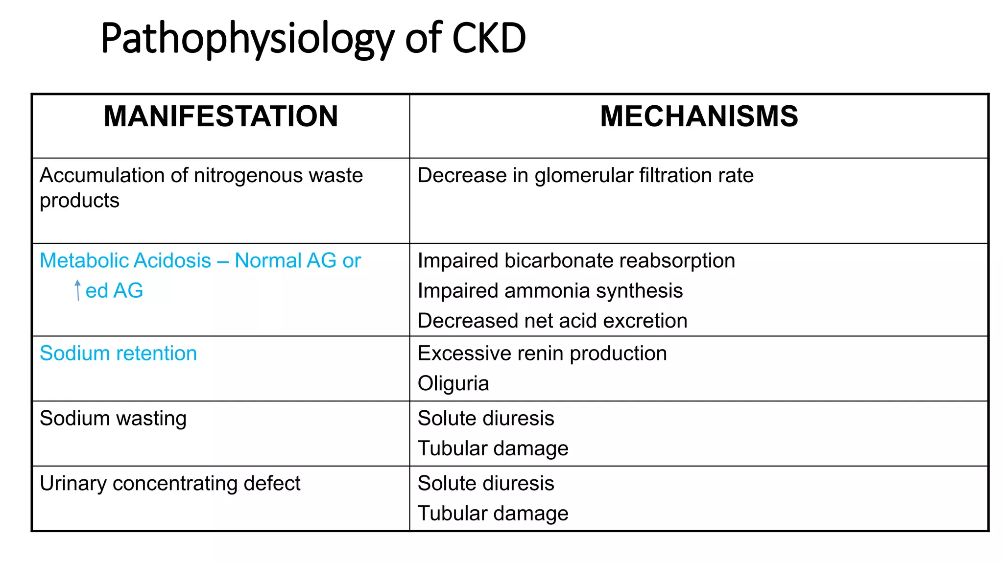Chronic kidney disease in children | PPTX